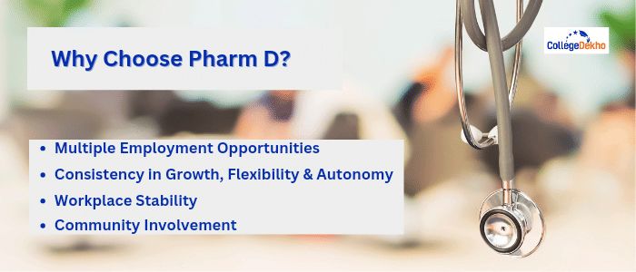 Pharm D: Course, Fees, Admission, Syllabus, Eligibility, Salary & Scope
