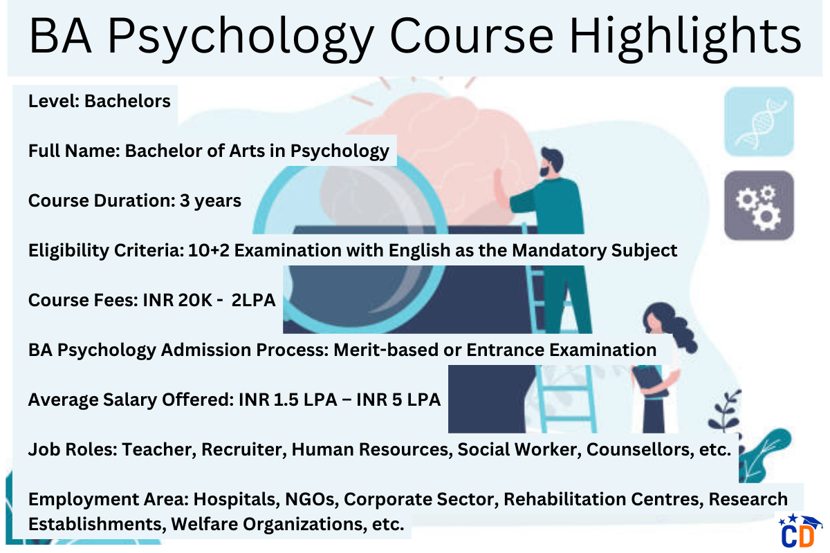 BA Psychology: Course Details, Admission, Fees, Eligibility, Syllabus ...