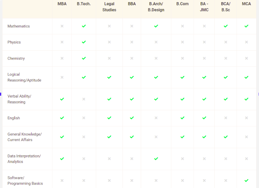 Reva University - 2024 Admission, Fees, Courses, Ranking, Placement