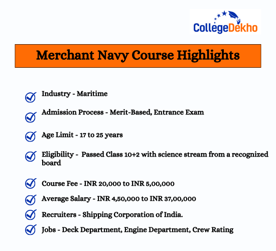 Merchant Navy: Course, Eligibility, Fees, Admission, Syllabus, Salary