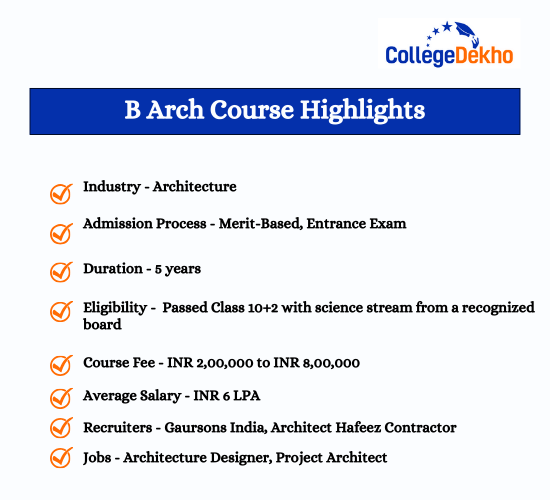 B Arch Course: Admissions, Fees, Syllabus, Eligibility, Scope