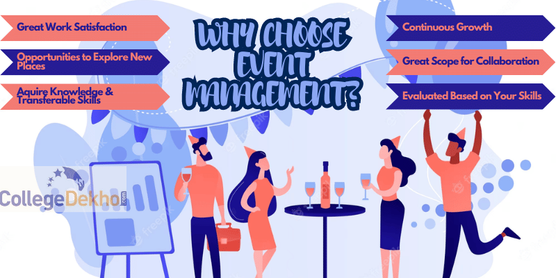 Event Management Course: Syllabus, Subjects, Fees, Salary & Scope