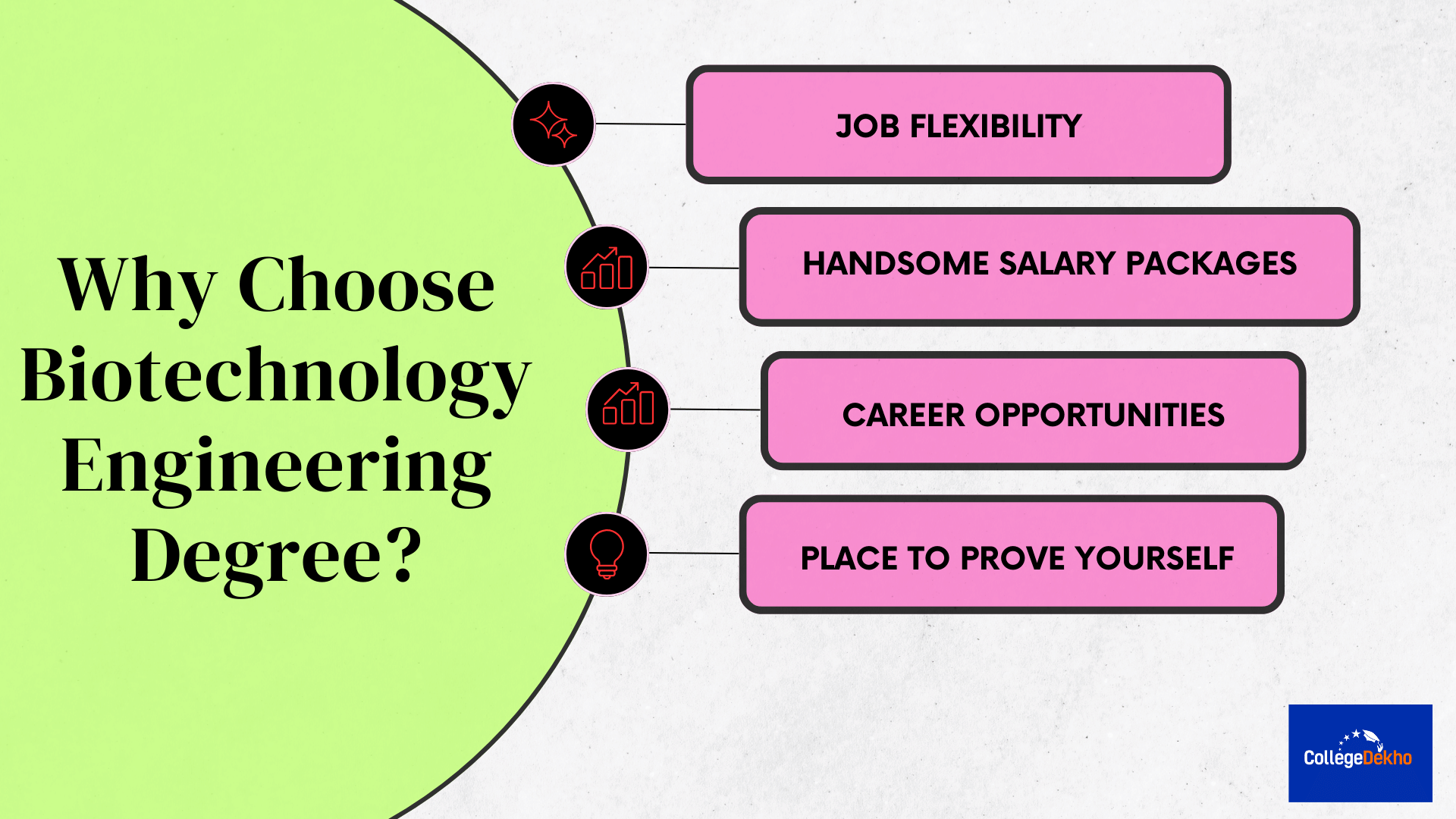 Biotechnology Engineering: Course Details, Admission, Fees, Eligibility ...