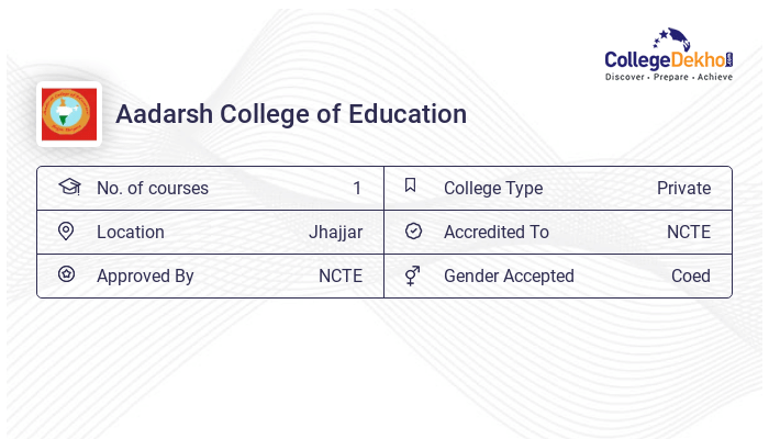 Aadarsh College of Education (ACE), Jhajjar Admission 2024 - Dates ...