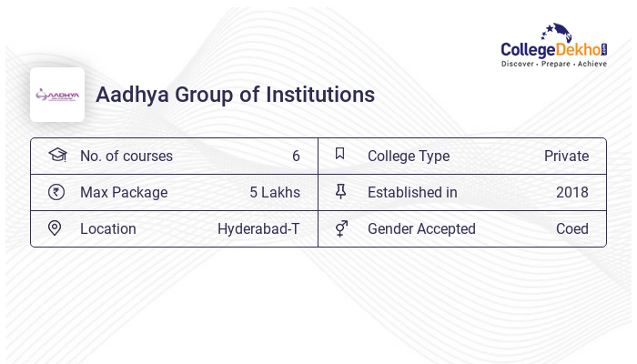 Aadhya Group of Institutions, Hyderabad-T Placements 2023 - Average ...