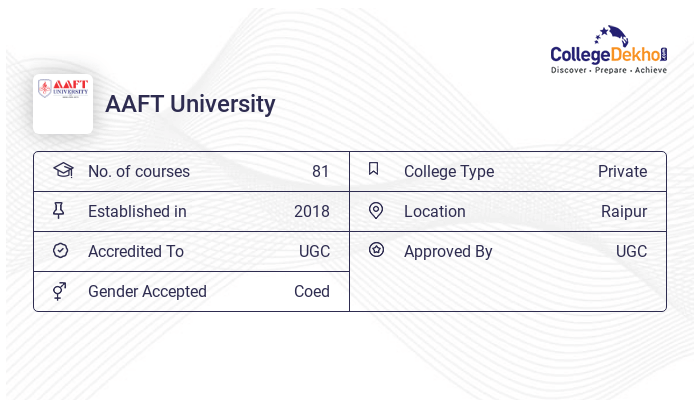 Master of Performing Arts (M.P.A.) at AAFT University, Raipur 2024 ...
