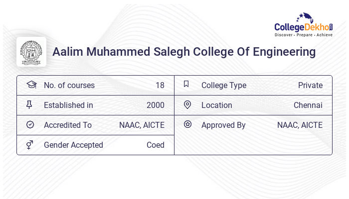 Aalim Muhammed Salegh College Of Engineering - Admission 2024, Fees ...