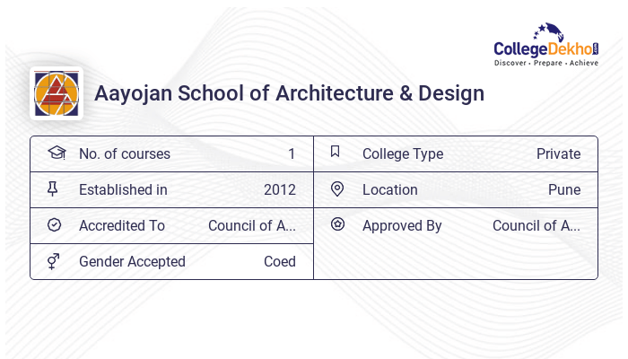 Aayojan School of Architecture & Design Campus Facilities - Hostel Fees ...