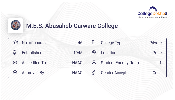 M.E.S. Abasaheb Garware College Admission 2024 - Dates, Form, Online ...