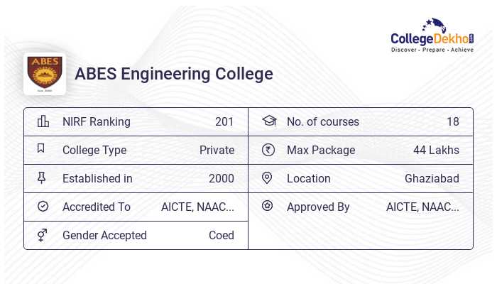 ABES Engineering College (ABES), Ghaziabad Fees Structure & Courses List 2024-25