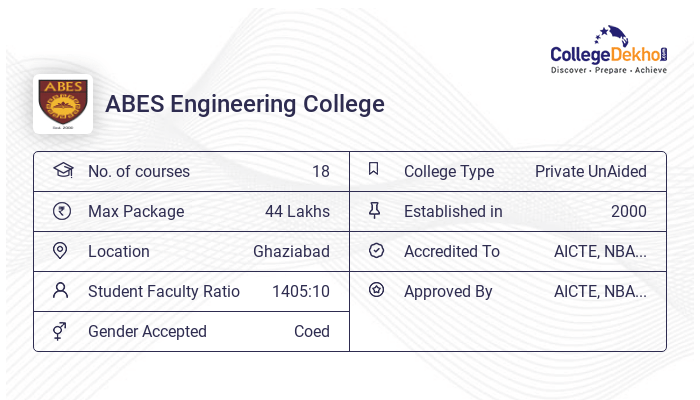 ABES Engineering College (ABES), Ghaziabad Fees Structure & Courses List 2024-25