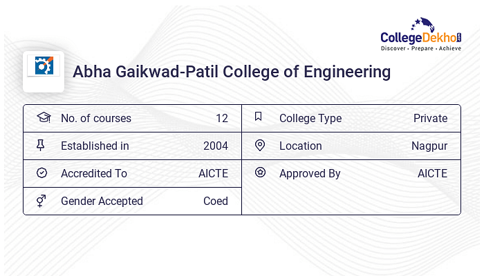 Abha Gaikwad-Patil College of Engineering (AGPCE), Nagpur Admission ... Abha Gaikwad-Patil College of Engineering (AGPCE), Nagpur Admission ...