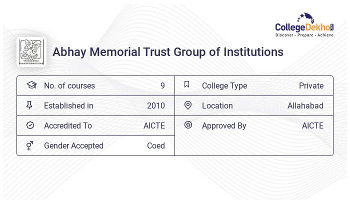 Abhay Memorial Trust Group of Institutions Placements 2023 - Average ...