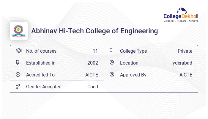 Abhinav Hi-Tech College of Engineering (AHCE), Hyderabad - 2024 ...
