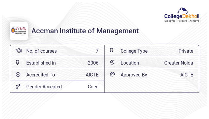 Accman Institute of Management (AIM), Greater Noida - Admission 2024 ...