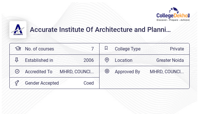 Accurate Institute Of Architecture and Planning (AIAP), Greater Noida ...