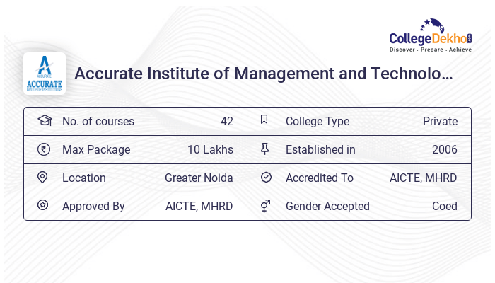 MBA in Human Resource at Accurate Institute of Management and ...