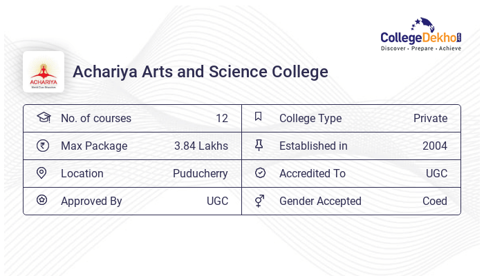 Achariya Arts and Science College (AASC), Puducherry Admission 2024 ...