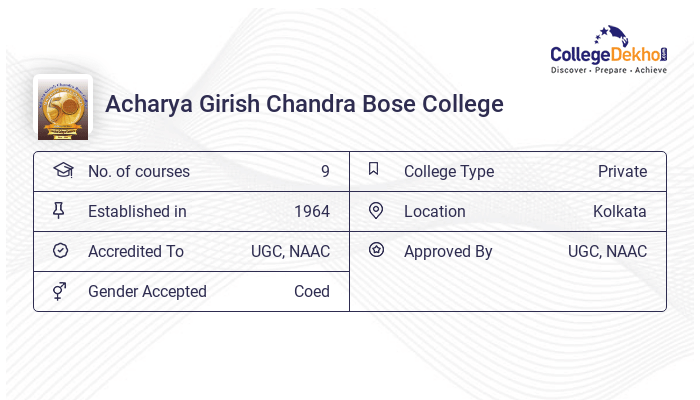 Acharya Girish Chandra Bose College (AGCB), Kolkata News & Updates 2024 ...
