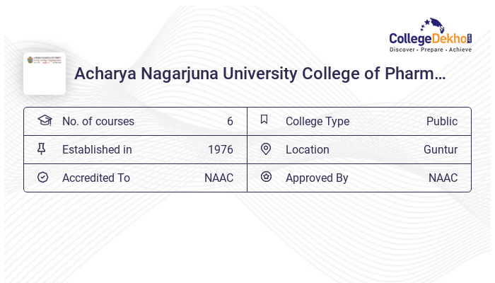 Acharya Nagarjuna University College of Pharmaceutical Sciences - Admission 2024, Fees, Courses ...