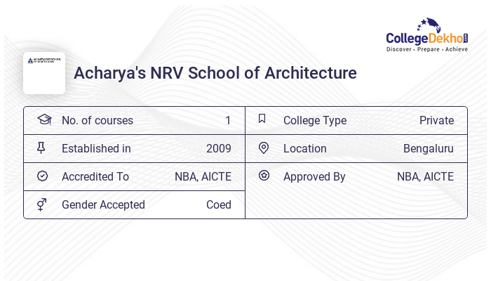 Acharya's NRV School of Architecture - Admission 2024, Fees, Courses ...