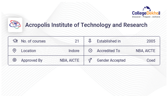 B.Tech in Computer Science And Engineering (Data Science) at Acropolis ...
