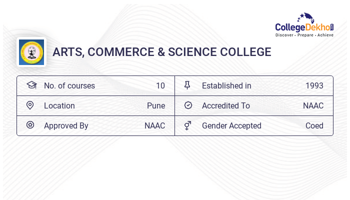 ARTS, COMMERCE & SCIENCE COLLEGE (ACSC), Pune - Admission 2024, Fees ...