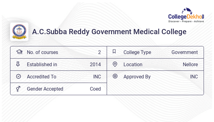 A.C.Subba Reddy Government Medical College (ACSRGMC), Nellore ...