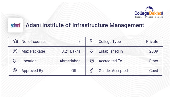 Adani Institute of Infrastructure Management (AIIM), Ahmedabad - 2024 ...