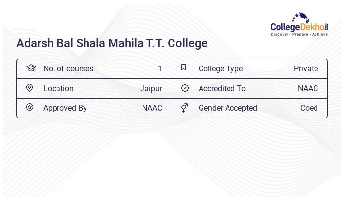 Adarsh Bal Shala Mahila T.T. College (ABSMTTC), Jaipur Campus ...