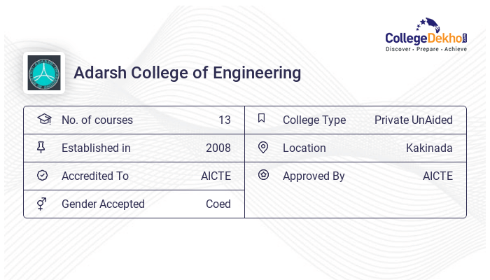 Adarsh College of Engineering (ACEE), Kakinada - Admission 2024, Fees ...