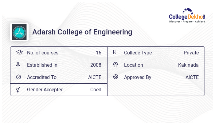 Adarsh College of Engineering (ACEE), Kakinada News & Updates 2024 ...