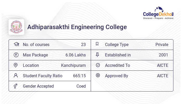 Adhiparasakthi Engineering College Placements 2023 - Average & Highest Package, Percentage