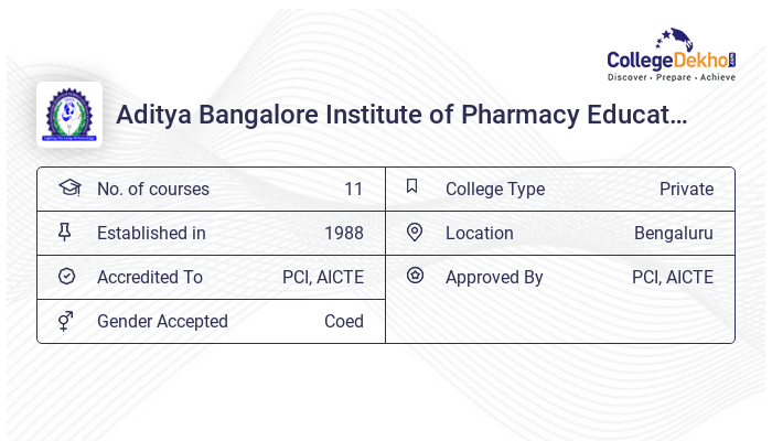 Aditya Bangalore Institute of Pharmacy Education & Research (ABIPER ...