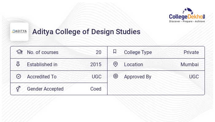 Aditya College of Design Studies (ACDS,ACDS Mumbai), Mumbai - Admission ...