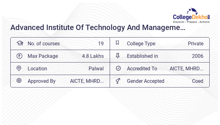Advanced Institute Of Technology And Management (AITM), Palwal ...