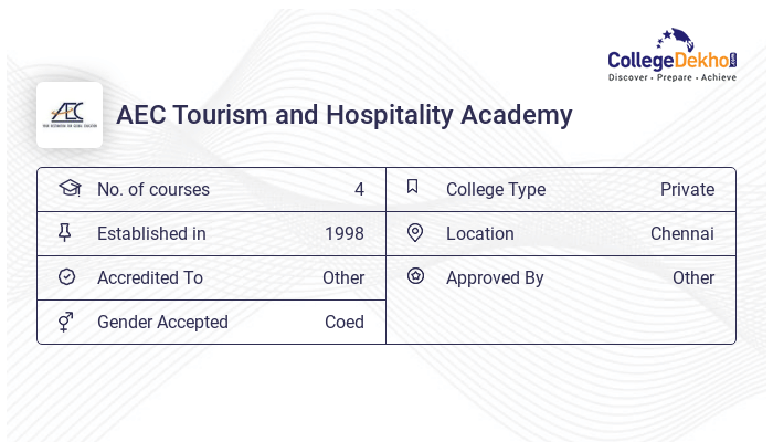 AEC Tourism and Hospitality Academy (AEC), Chennai Fees Structure ...