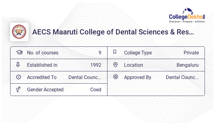 AECS Maaruti College of Dental Sciences & Research Centre (AECS ...