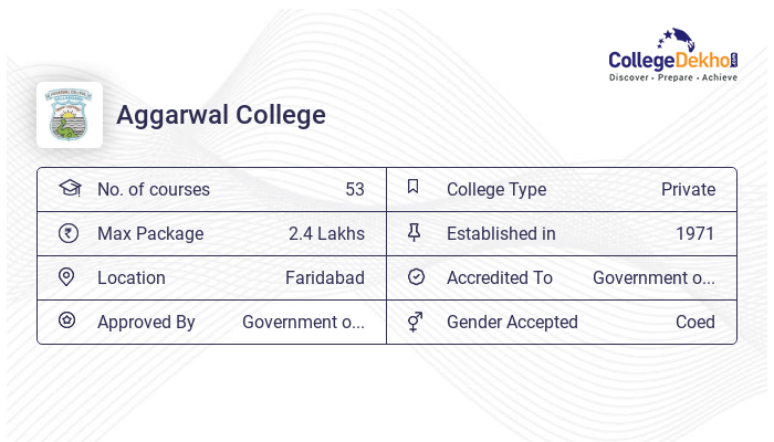 Aggarwal College (ACB), Faridabad - Admission 2024, Fees, Courses ...