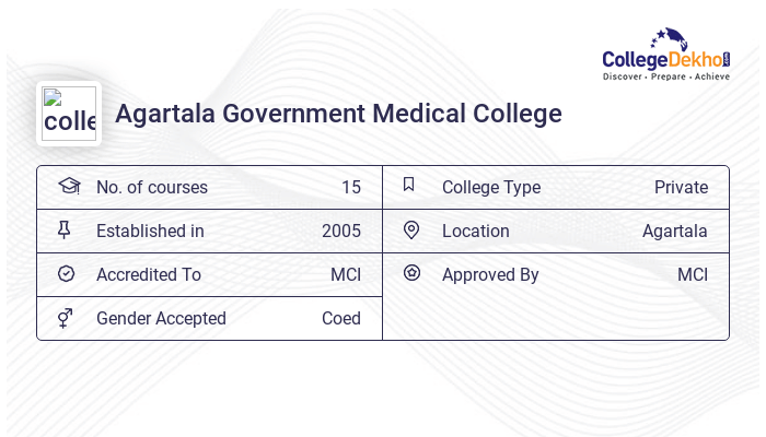 Agartala Government Medical College (AGMC), Agartala Admission 2024 ...
