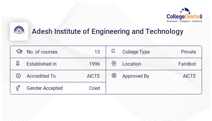 Adesh Institute of Engineering and Technology (AIET), Faridkot ...