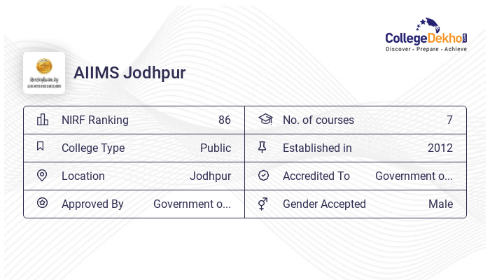 MBBS at AIIMS Jodhpur : Courses & Fees 2024