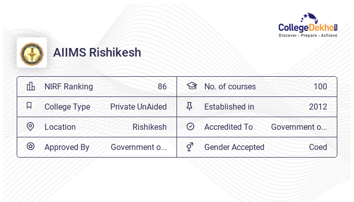 Certificate at AIIMS Rishikesh : Courses & Fees 2024