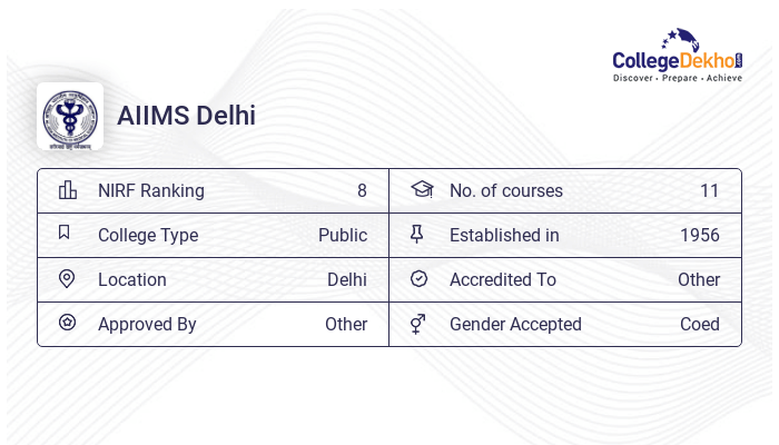 MDS at AIIMS Delhi (AIIMS), Delhi : Courses & Fees 2024