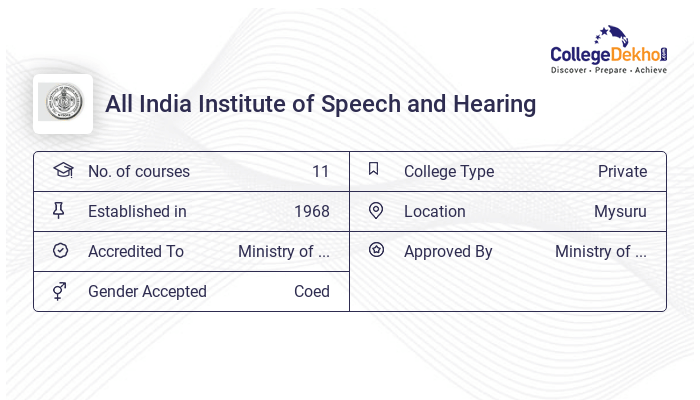 All India Institute of Speech and Hearing (AIISH), Mysuru - Admission ...