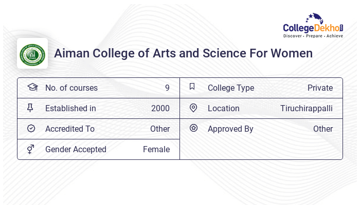 Aiman College of Arts and Science For Women (ACASW), Tiruchirappalli ...