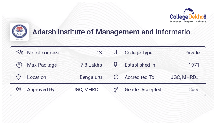 Adarsh Institute of Management and Information Technology (AIMIT ...