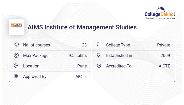 AIMS Institute of Management Studies, Pune Fees Structure & Courses ...