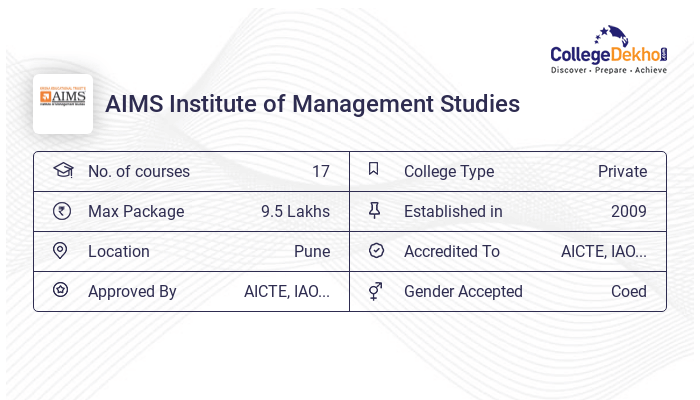 AIMS Institute of Management Studies, Pune News & Updates 2024 ...