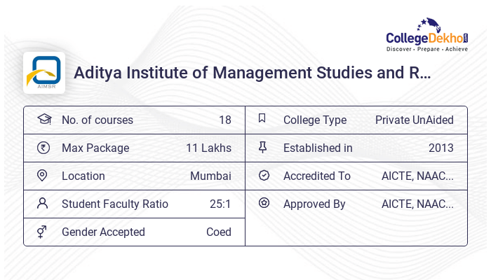 Diploma at Aditya Institute of Management Studies and Research (AIMSR ...